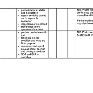 Generic Swimming Pool Risk Assessment, Word Doc, Word Template - Etsy ...