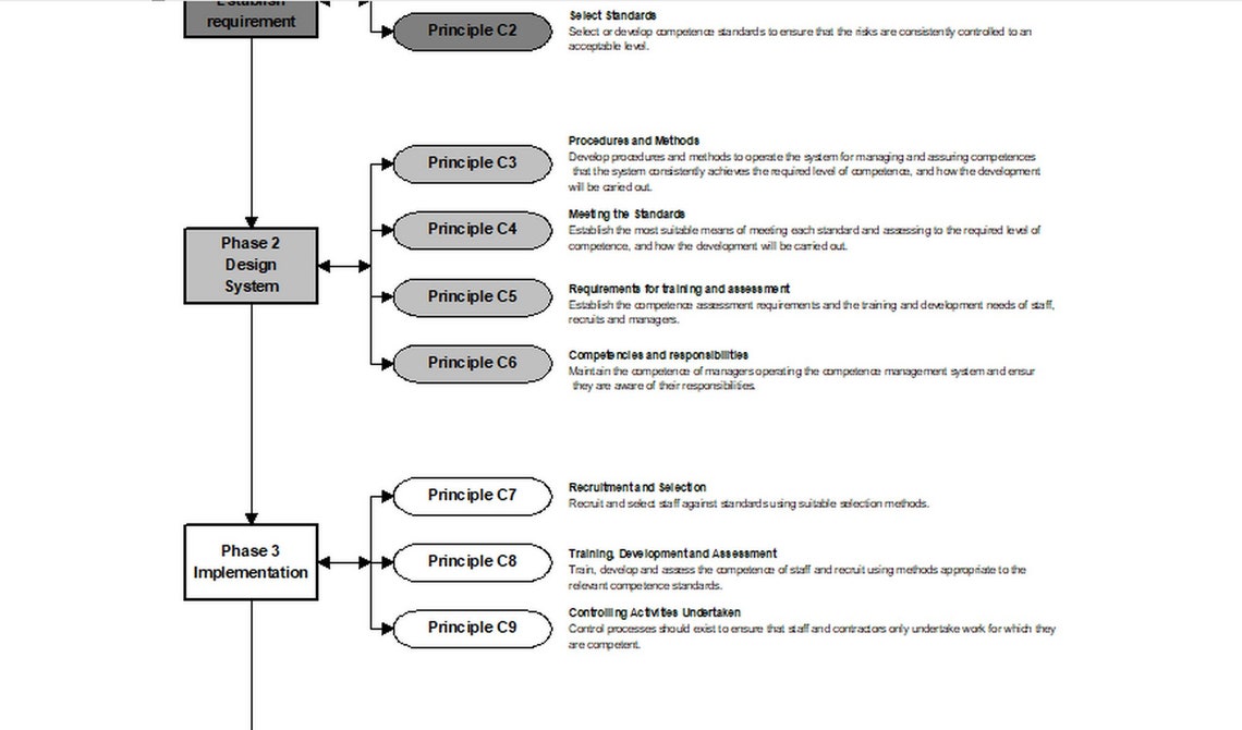 Standard Operating Procedure - Competence Assessment-safety Critical ...