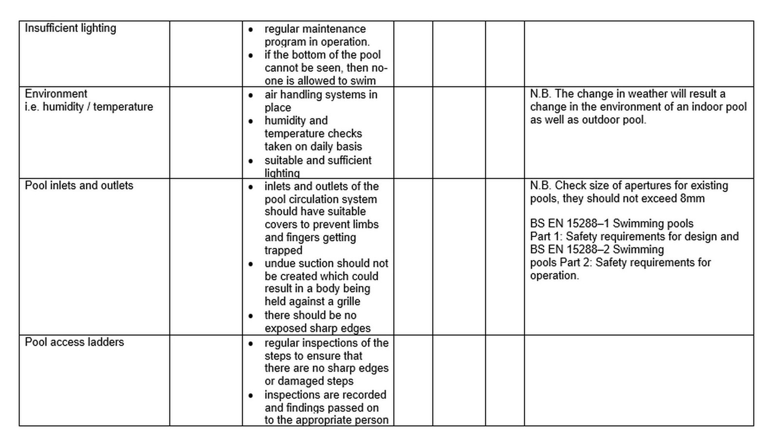 Generic Swimming Pool Risk Assessment, Word Doc, Word Template - Etsy ...