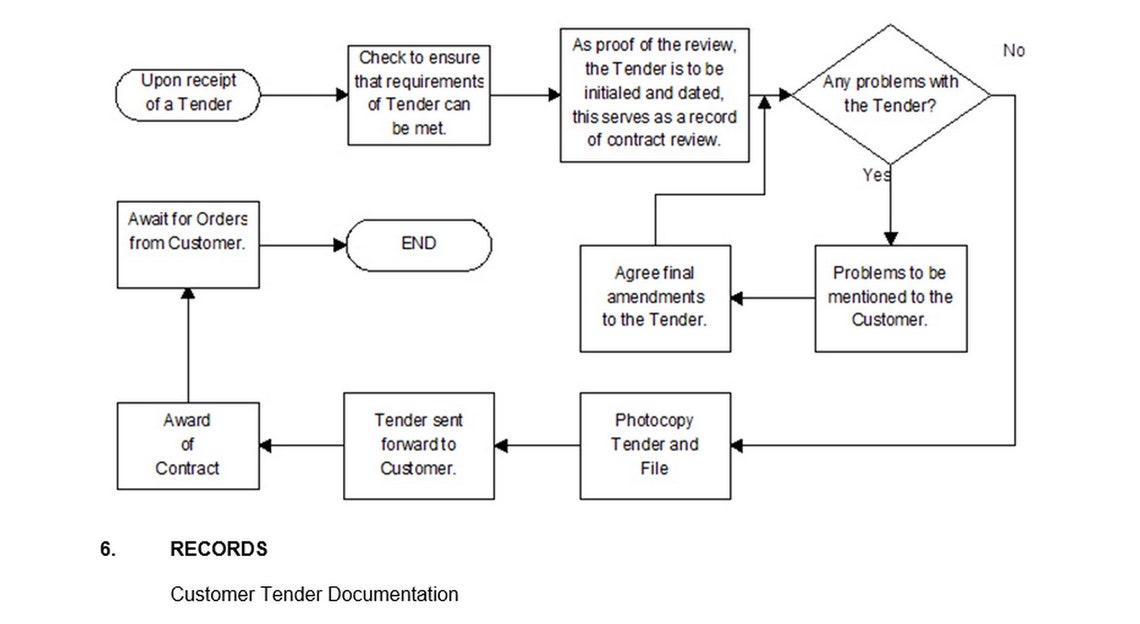 Standard Operating Procedure Contract Review, Business Procedure, Word ...