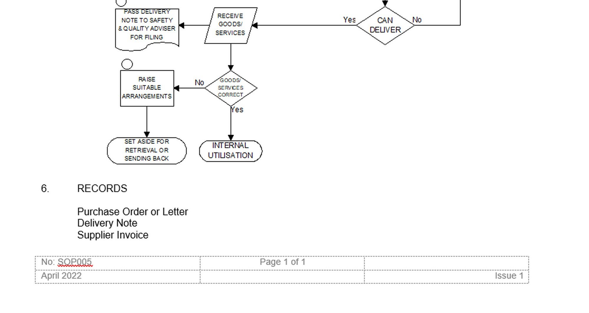 Standard Operating Procedure - Purchasing, Business Procedure, Word Doc ...