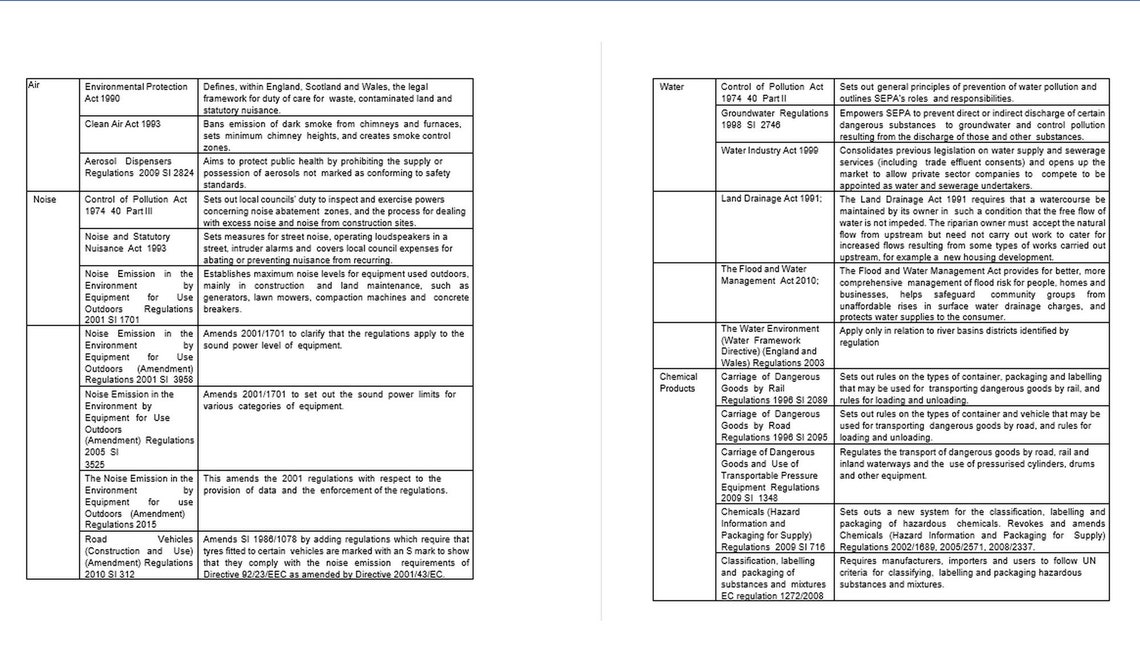 Environmental Management Plan Template, Business Document, Construction ...
