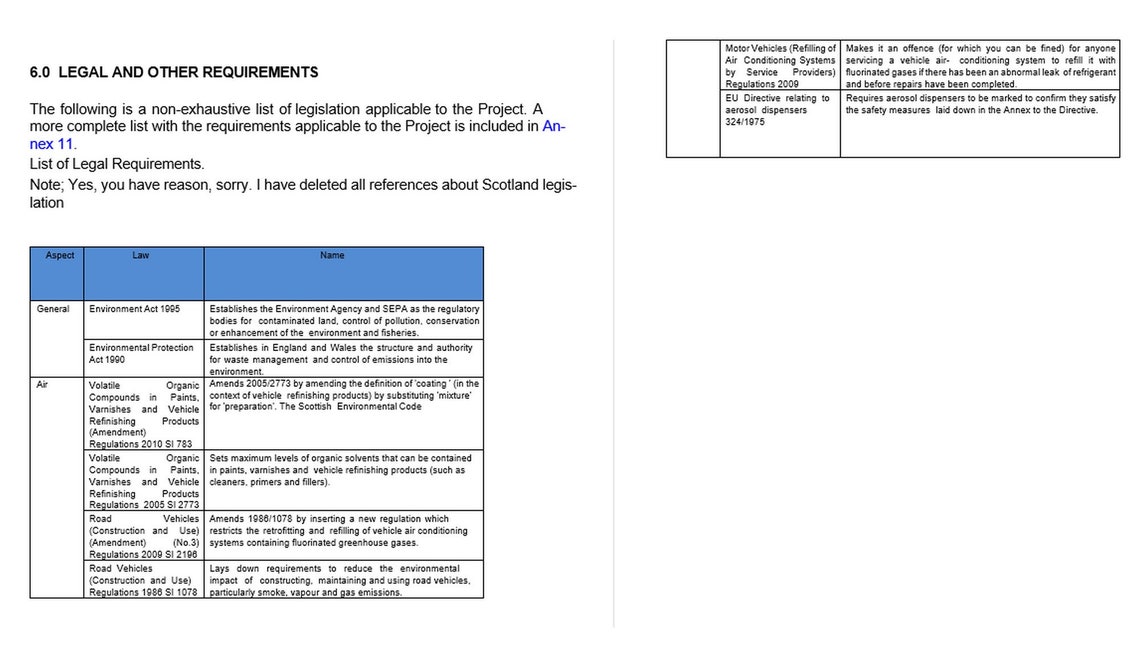 Environmental Management Plan Template, Business Document, Construction ...