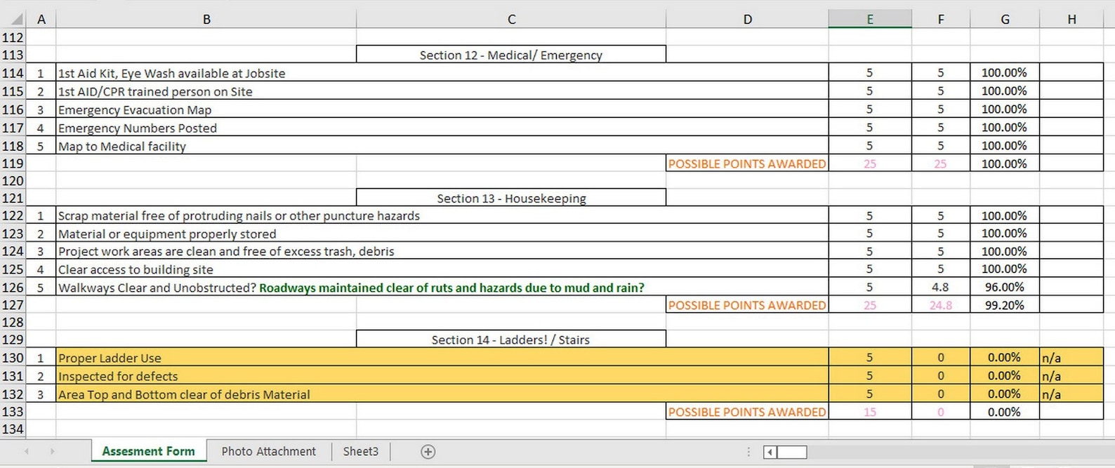 Site Safety Checklist/assessment Template, Excel Template, Business ...