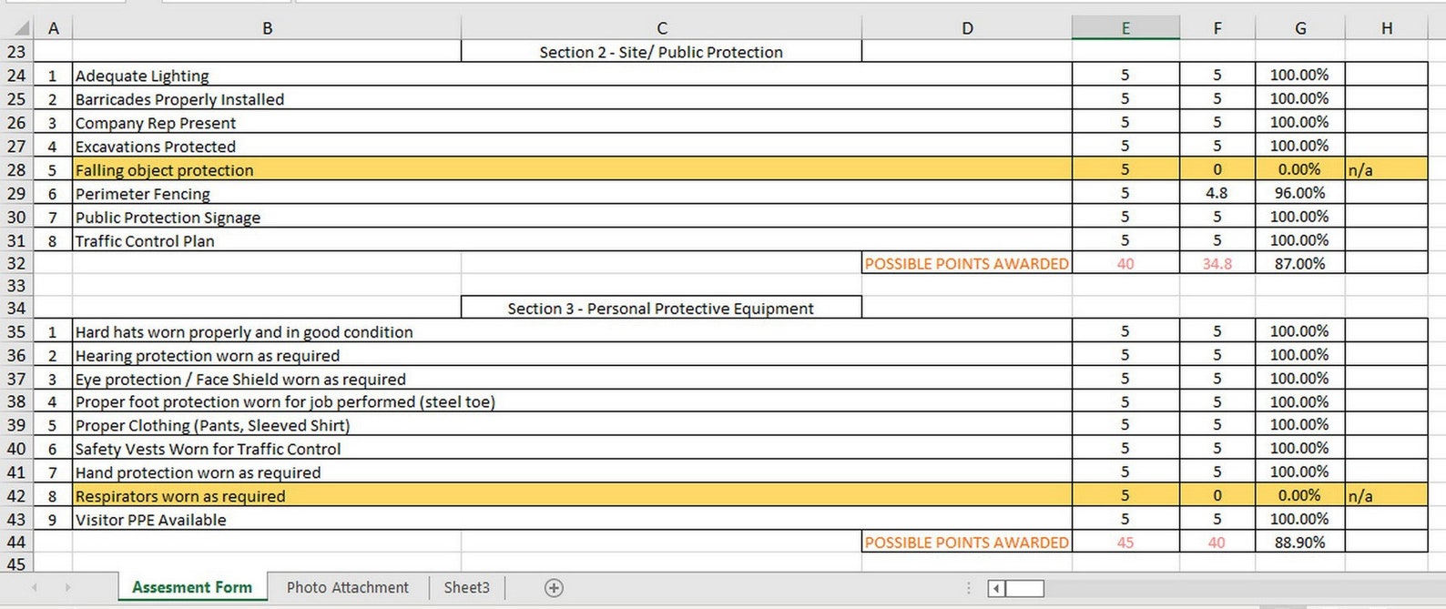 Site Safety Checklist/assessment Template, Excel Template, Business ...