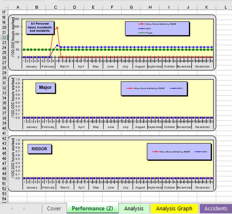 Accident Analysis Assessment Template | Business Templates | Excel ...