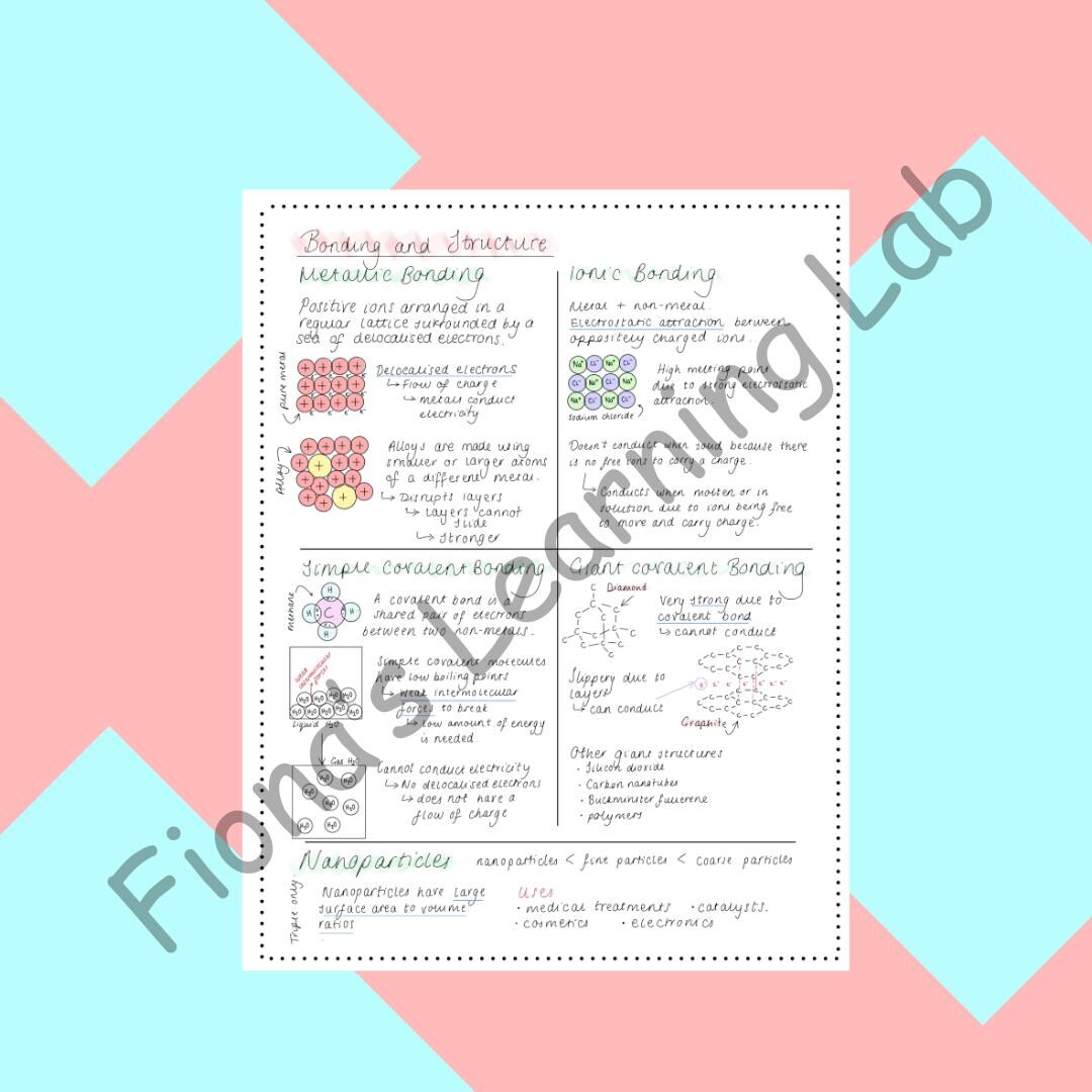 GCSE Chemistry AQA Structure and Bonding Revision Sheet - Etsy UK