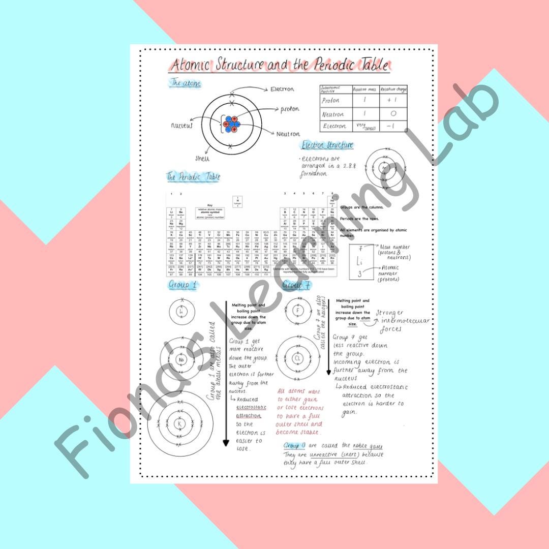 GCSE Chemistry AQA Atomic Structure and the Periodic Table Revision ...
