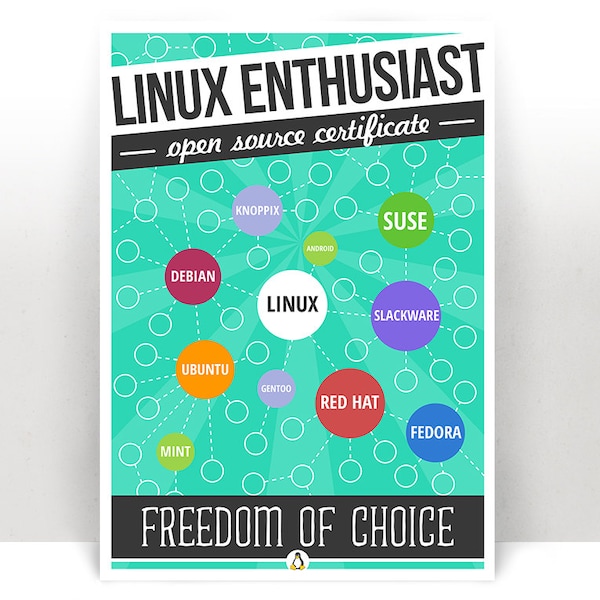 Linux Poster - Etsy