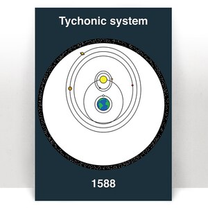Downloadable Solar System Evolution - Set of 4 Ready to Print - Digital ...