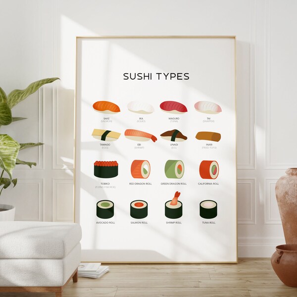 Types of Sushi Chart - Etsy