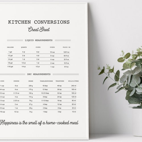 Kitchen Print Set Kitchen Wall Art Bon Appetit Print Art | Etsy