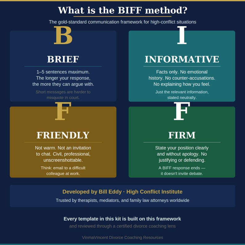 BIFF Response Template Kit | High Conflict Co-parenting Scripts (PDF ...