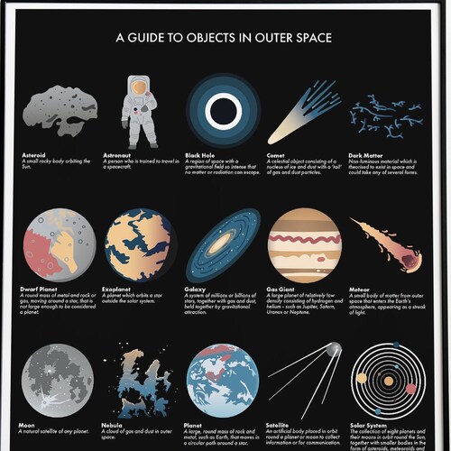 Outer Space Poster Guide A3/A2 Kids Bedroom Science Poster - Etsy UK