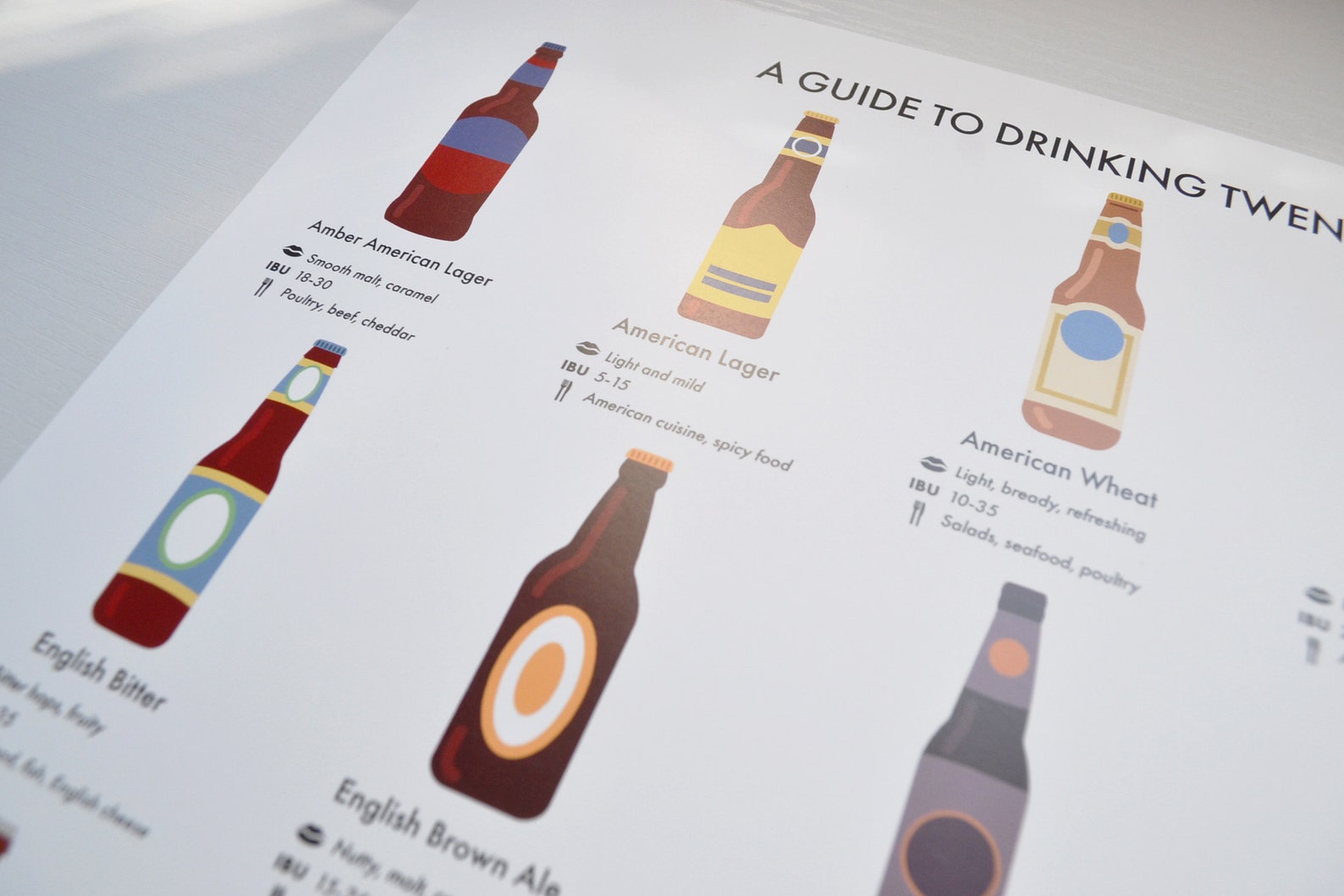 Beer Guide Poster A4/A3/A2 Alcohol Print Wall Art Beer - Etsy UK