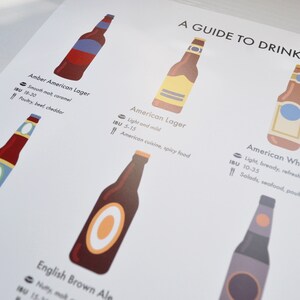 Beer Guide Poster A4/A3/A2 - Alcohol Print Wall Art, Beer Lovers Gift ...