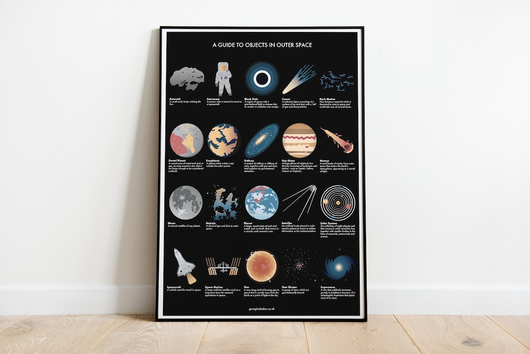 Outer Space Poster Guide A3/A2 - Kids Bedroom Science Poster, Space ...