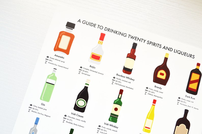 Spirits/liqueurs Guide Poster A4/A3/A2 Alcohol Print Wall - Etsy UK