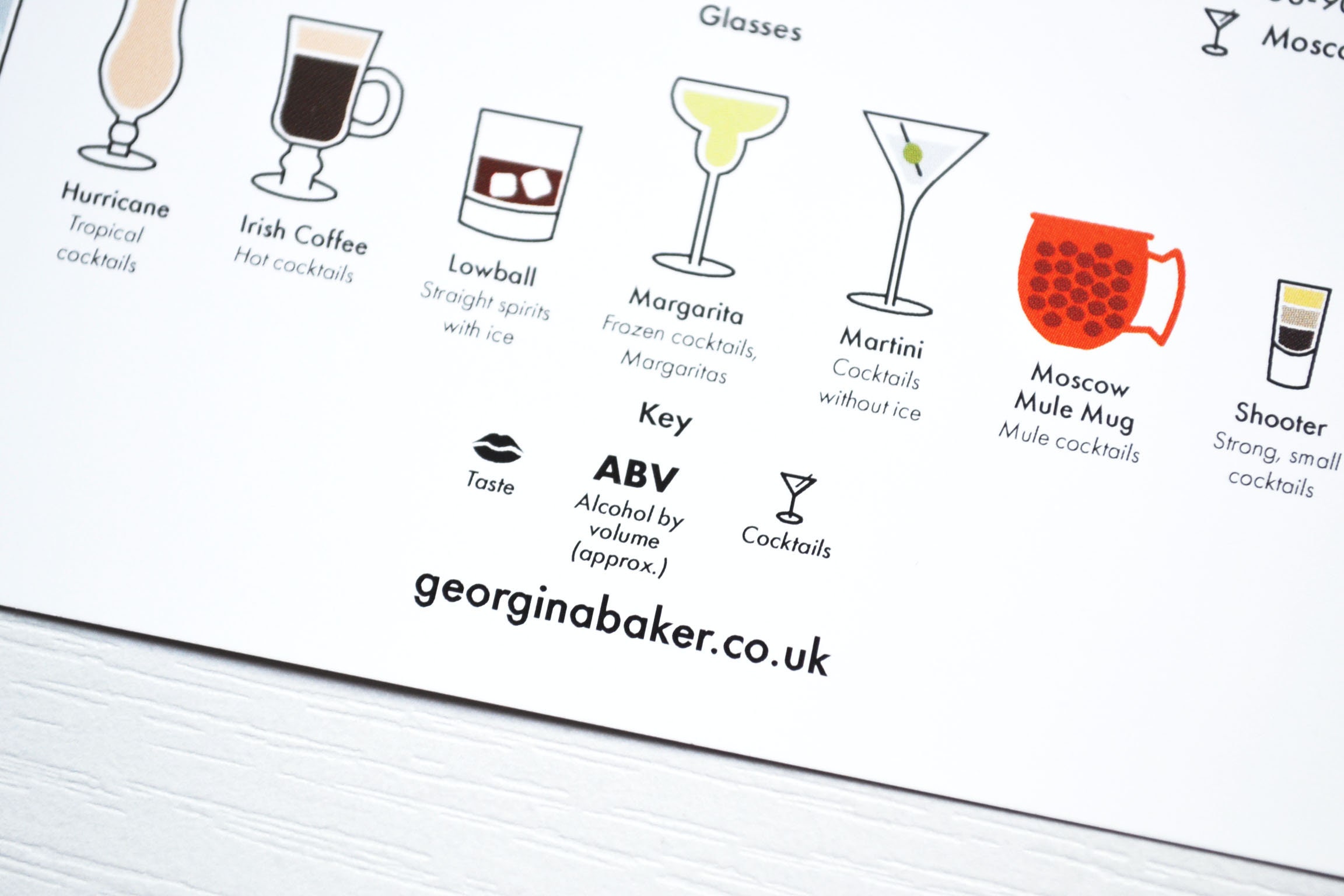 Spirits/liqueurs Guide Poster A4/A3/A2 Alcohol Print Wall - Etsy UK