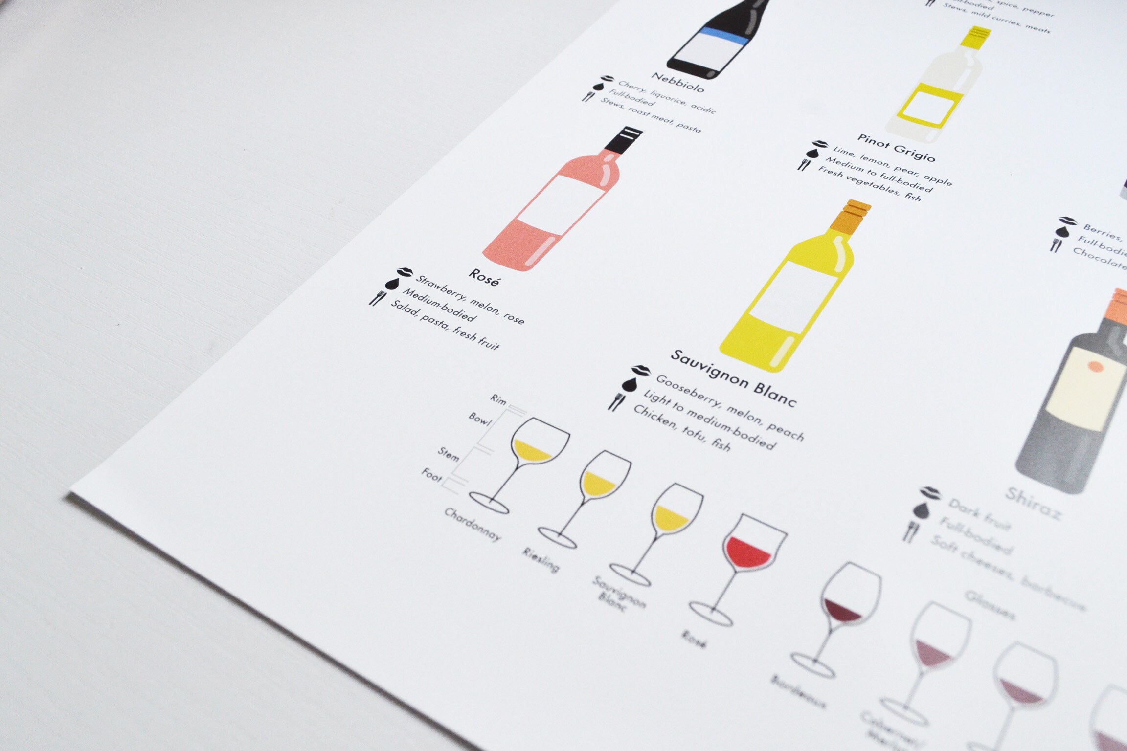 Wine Guide Poster A4 / A3 / A2 Alcohol Wall Art Wine Lover - Etsy UK