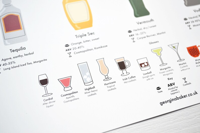 Spirits/liqueurs Guide Poster A4/A3/A2 Alcohol Print Wall - Etsy UK