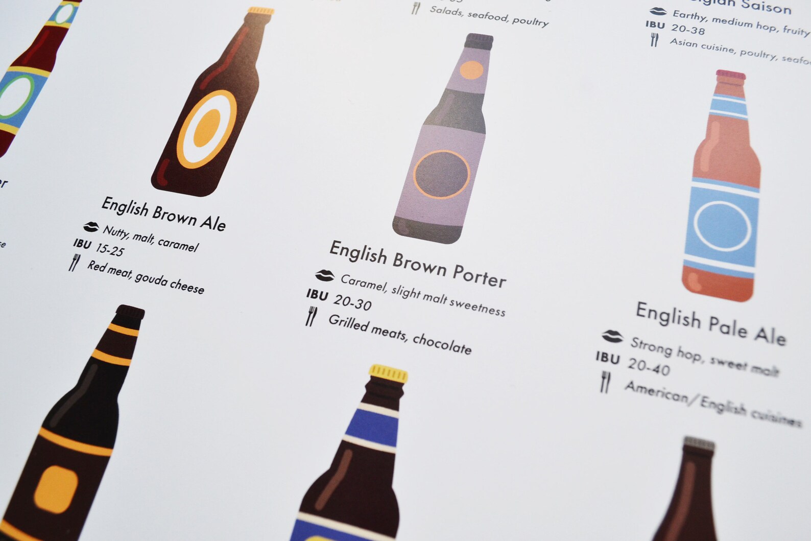 Beer Guide Poster A4/A3/A2 Alcohol Print Wall Art Beer - Etsy UK