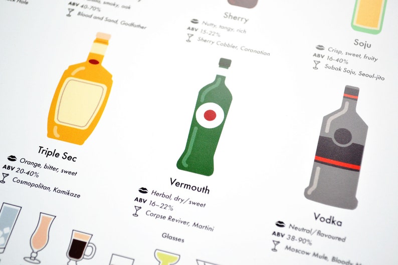 Spirits/liqueurs Guide Poster A4/A3/A2 Alcohol Print Wall - Etsy UK
