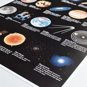 Outer Space Poster Guide A3/A2 - Kids Bedroom Science Poster, Space ...