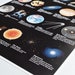 Outer Space Poster Guide A3/A2 Kids Bedroom Science Poster, Space Wall ...