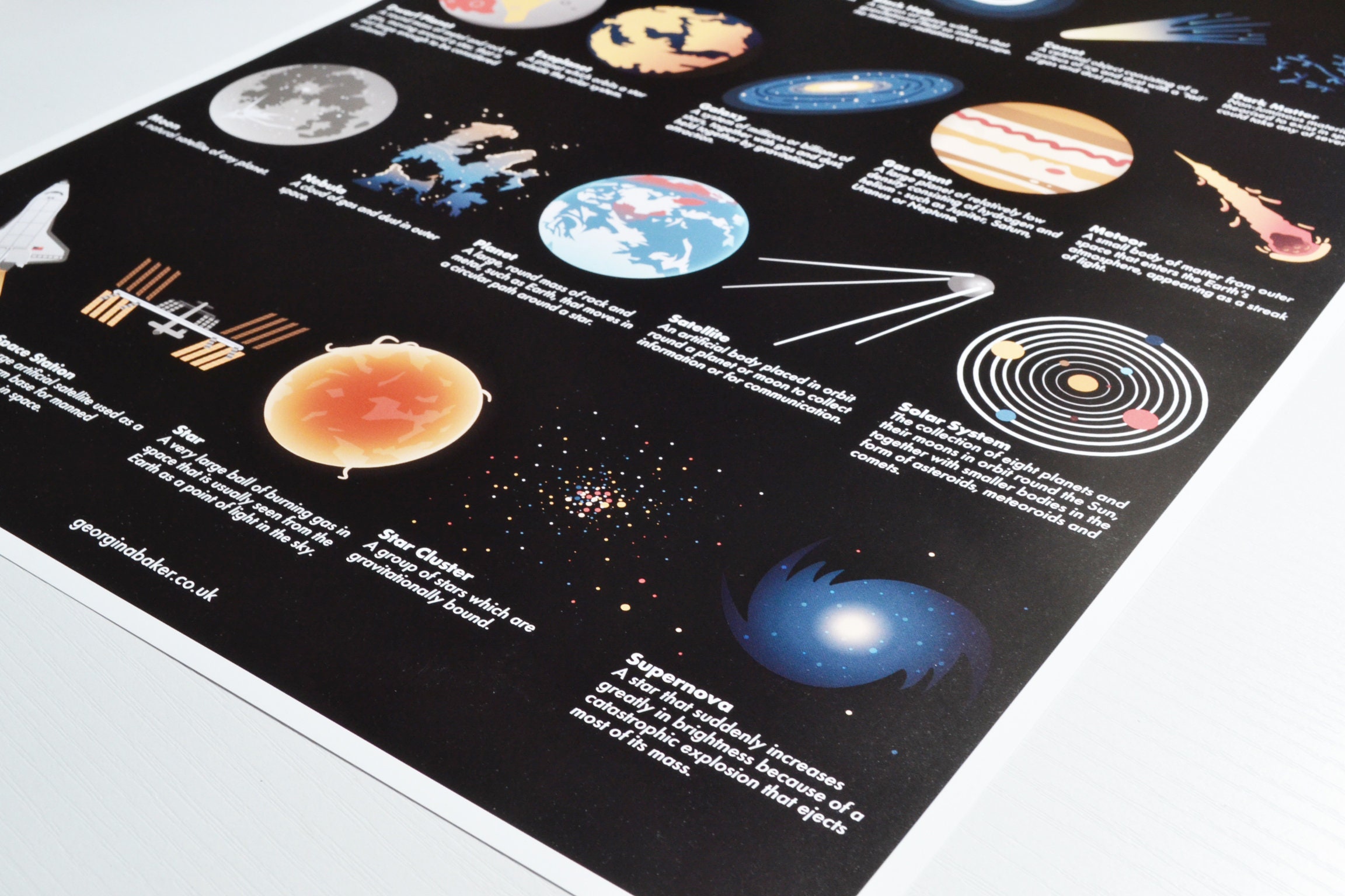 Outer Space Poster Guide A3/A2 Kids Bedroom Science Poster - Etsy UK