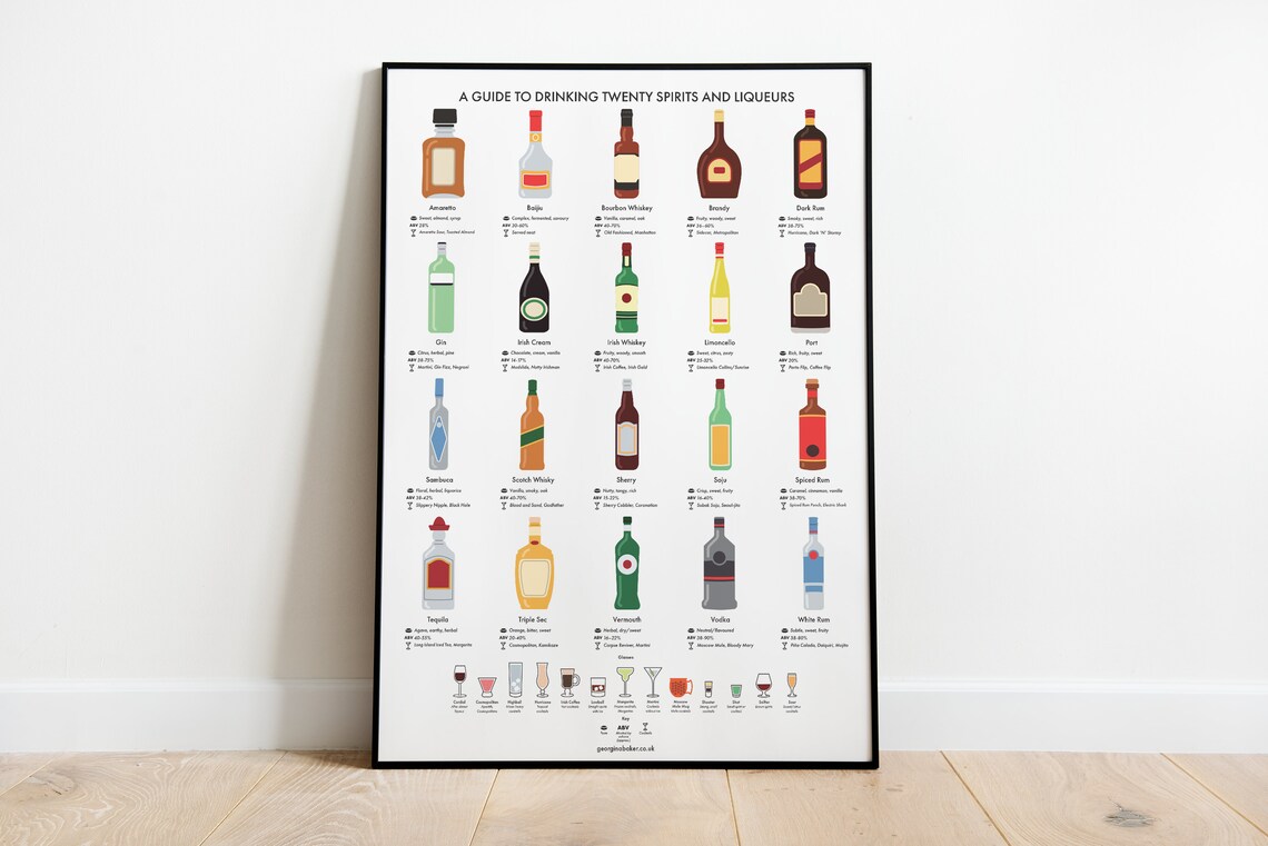 Spirits/liqueurs Guide Poster A4/A3/A2 Alcohol Print Wall - Etsy UK