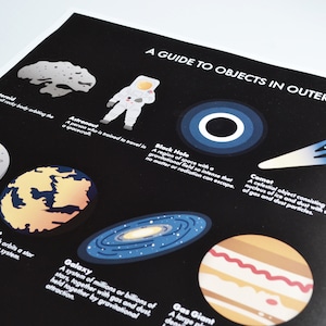 Outer Space Poster Guide A3/A2 - Kids Bedroom Science Poster, Space ...