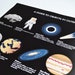 Outer Space Poster Guide A3/A2 Kids Bedroom Science Poster, Space Wall ...