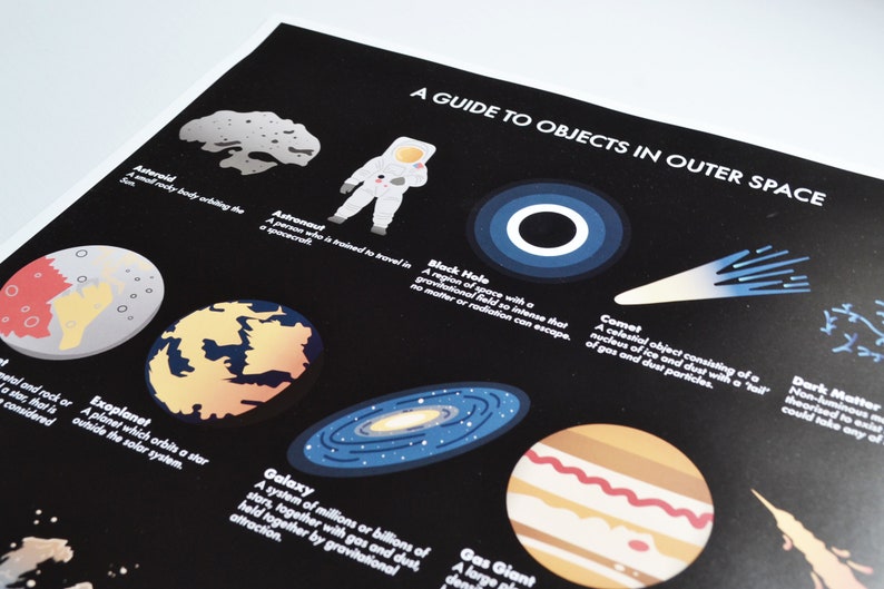 Outer Space Poster Guide A3/A2 - Kids Bedroom Science Poster, Space ...