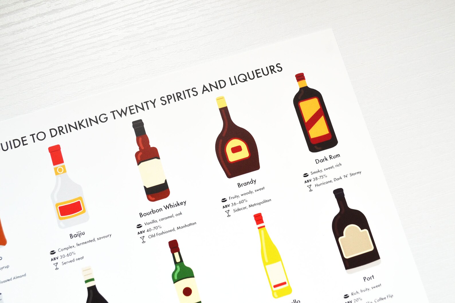 Spirits/liqueurs Guide Poster A4/A3/A2 Alcohol Print Wall - Etsy UK