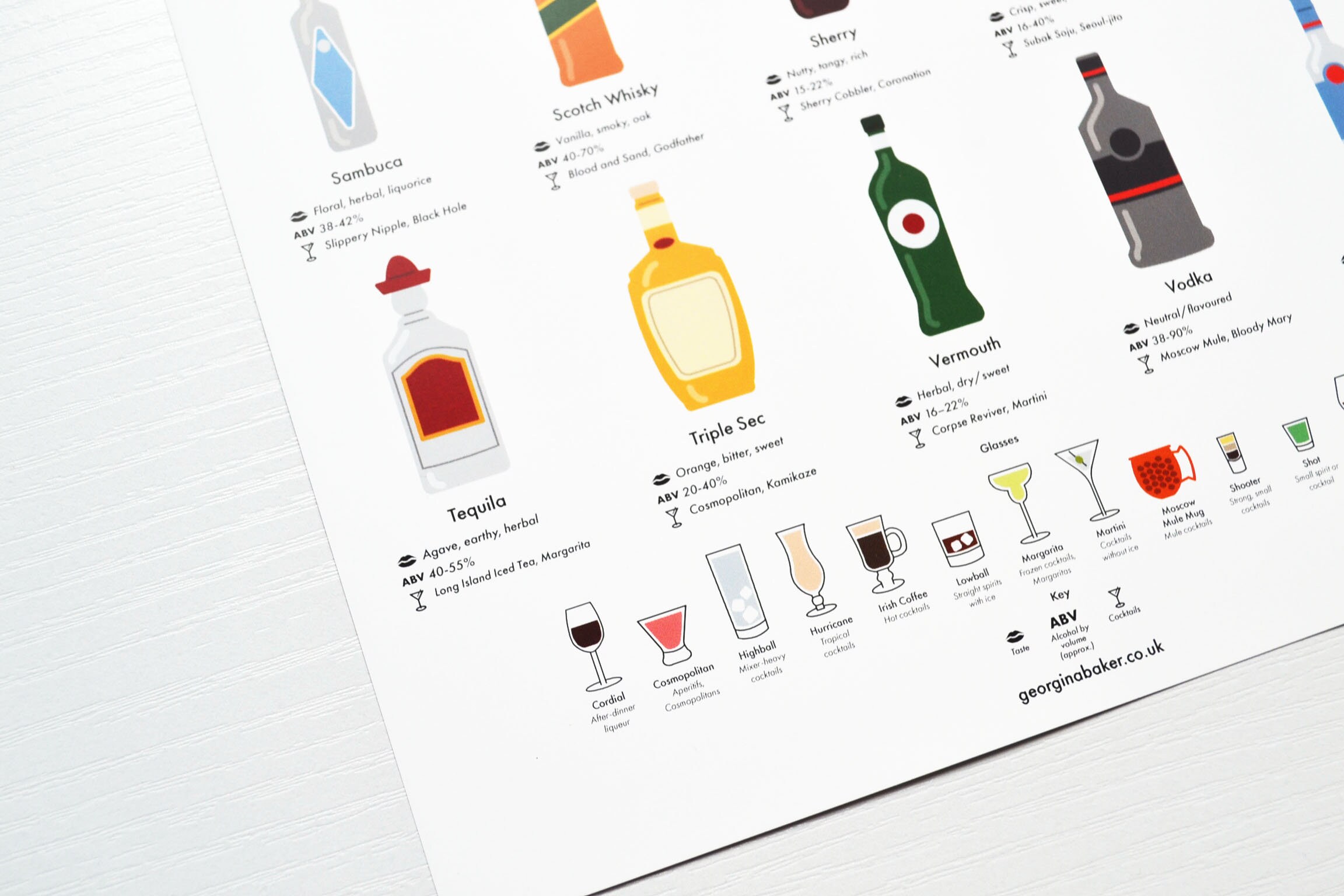 Spirits/liqueurs Guide Poster A4/A3/A2 Alcohol Print Wall - Etsy UK