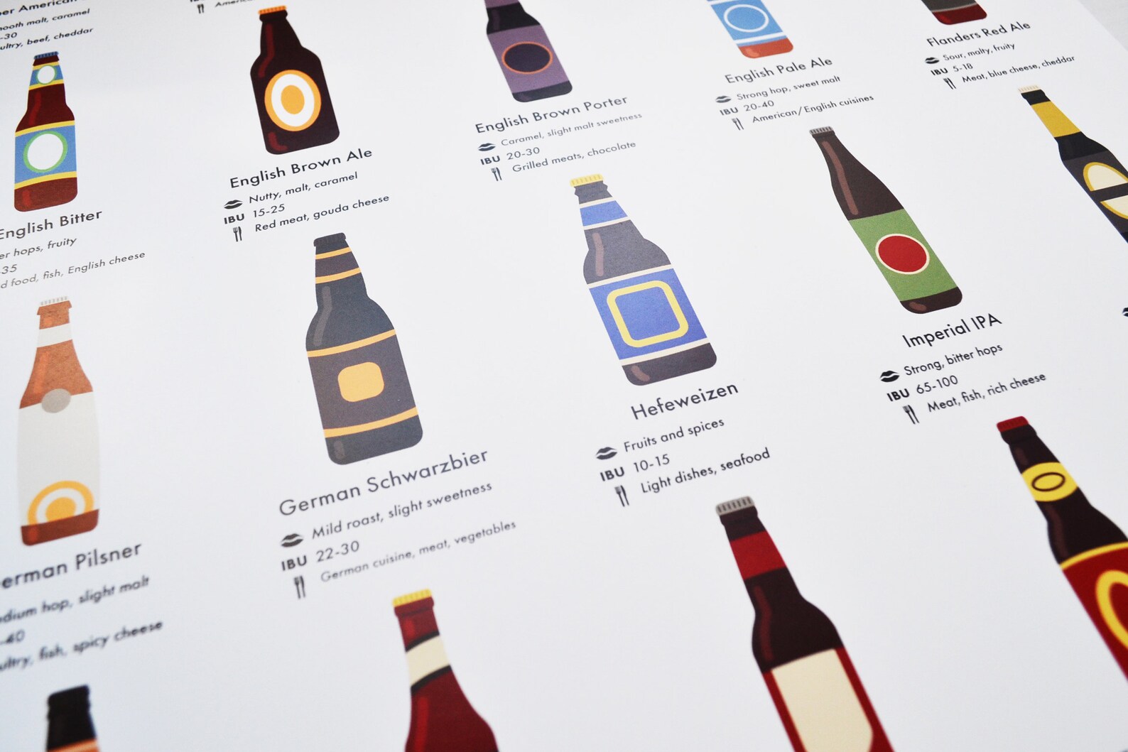 Beer Guide Poster A4/A3/A2 Alcohol Print Wall Art Beer - Etsy UK