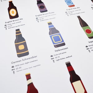 Beer Guide Poster A4/A3/A2 - Alcohol Print Wall Art, Beer Lovers Gift ...