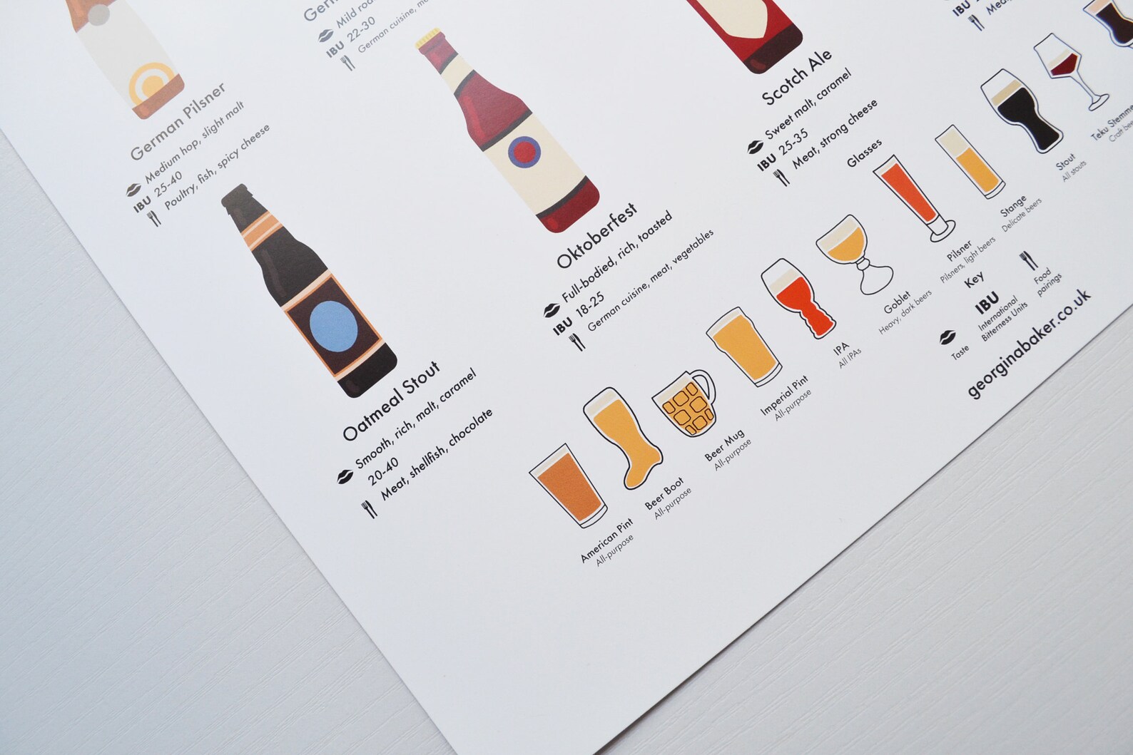 Beer Guide Poster A4/A3/A2 Alcohol Print Wall Art Beer - Etsy UK