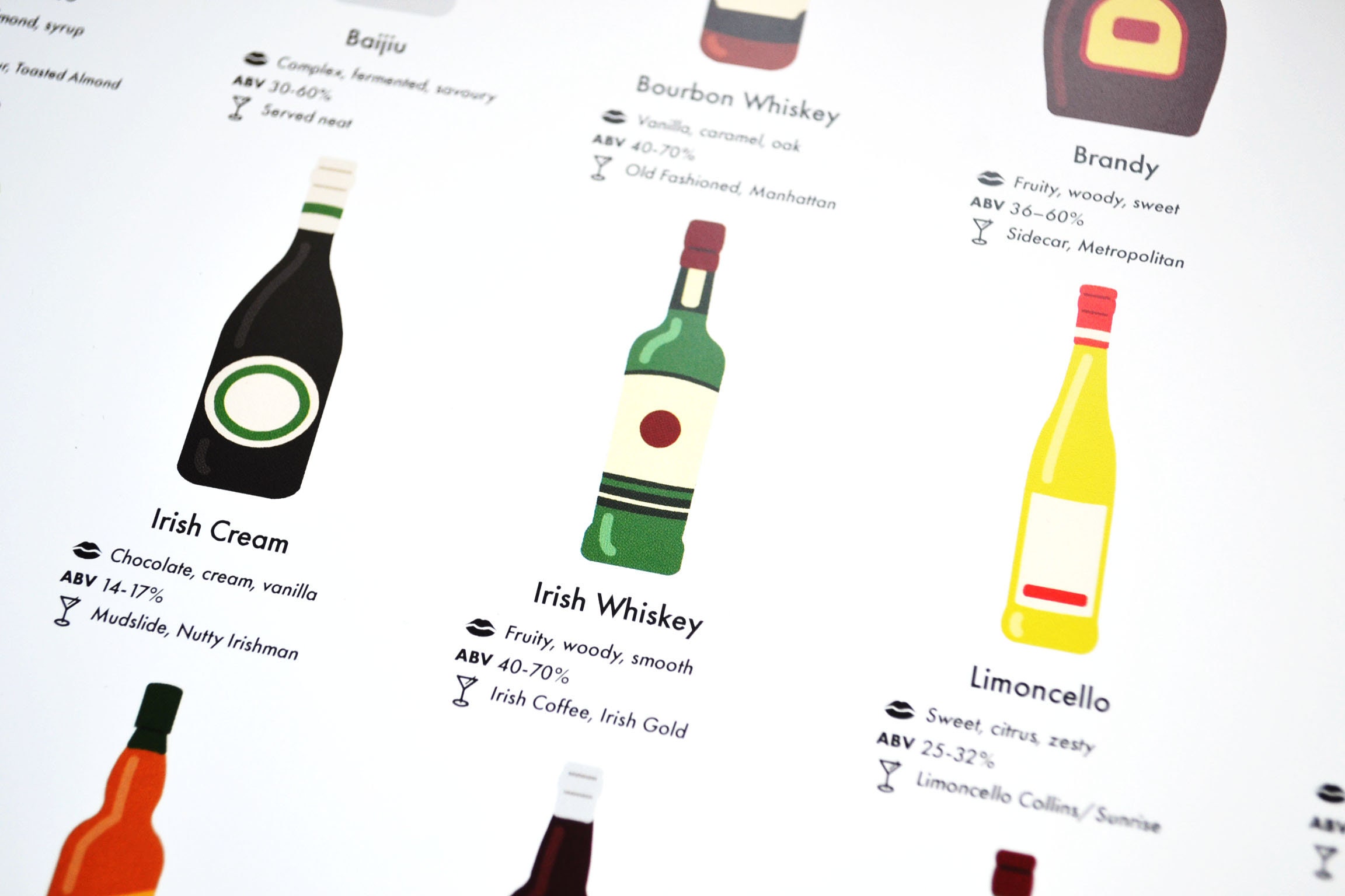 Spirits/liqueurs Guide Poster A4/A3/A2 Alcohol Print Wall - Etsy UK