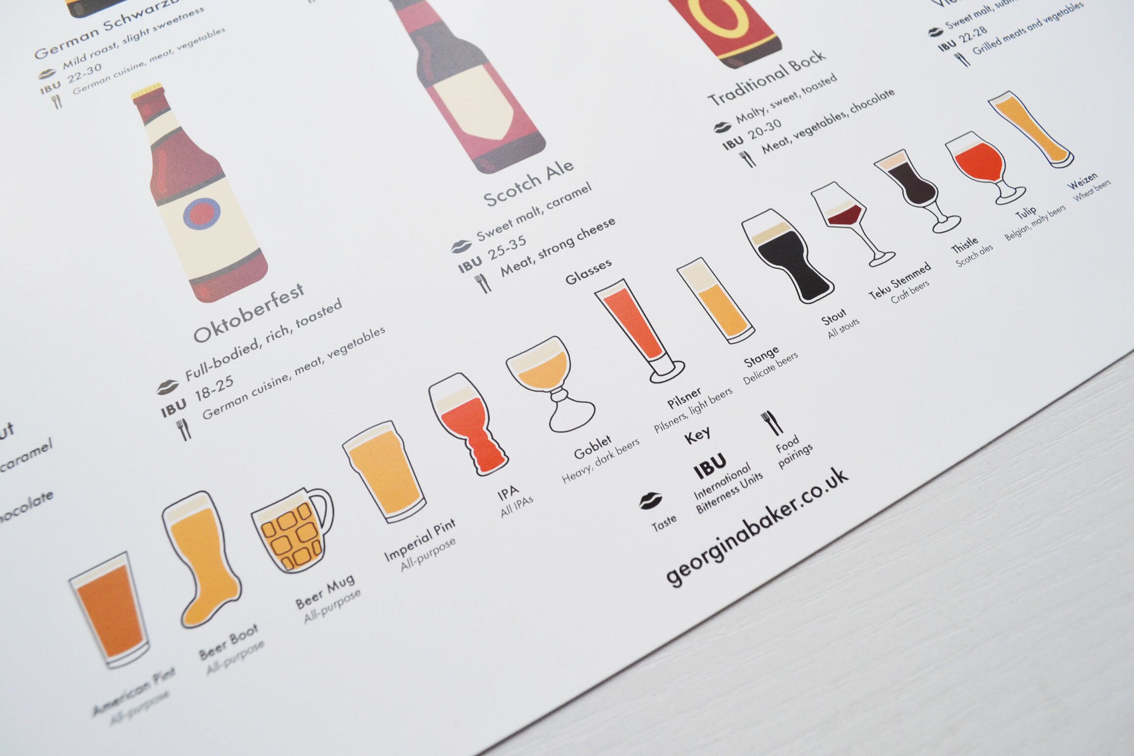 Beer Guide Poster A4/A3/A2 Alcohol Print Wall Art Beer - Etsy UK