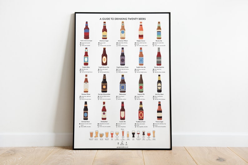 Beer Guide Poster A4/A3/A2 Alcohol Print Wall Art Beer - Etsy UK