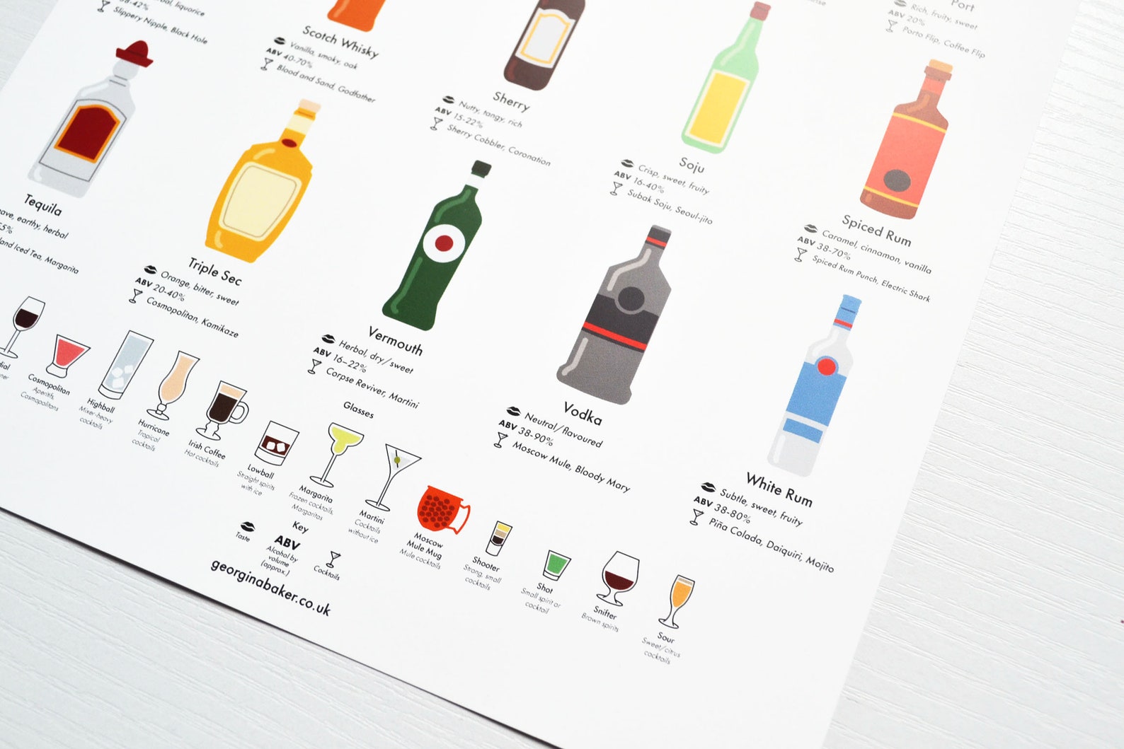 Spirits/liqueurs Guide Poster A4/A3/A2 Alcohol Print Wall - Etsy UK