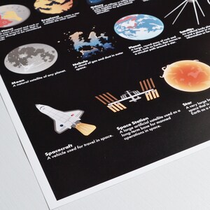 Outer Space Poster Guide A3/A2 Kids Bedroom Science Poster, Space Wall ...