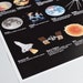 Outer Space Poster Guide A3/A2 Kids Bedroom Science Poster, Space Wall ...