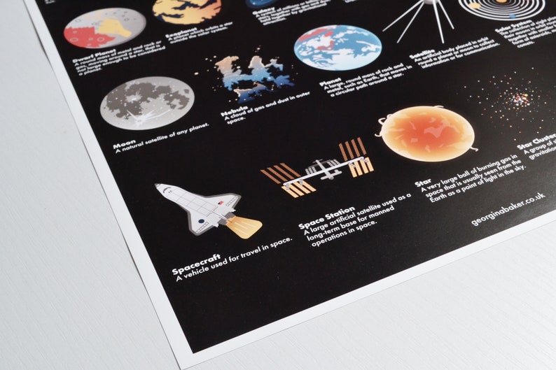 Outer Space Poster Guide A3/A2 Kids Bedroom Science Poster - Etsy UK