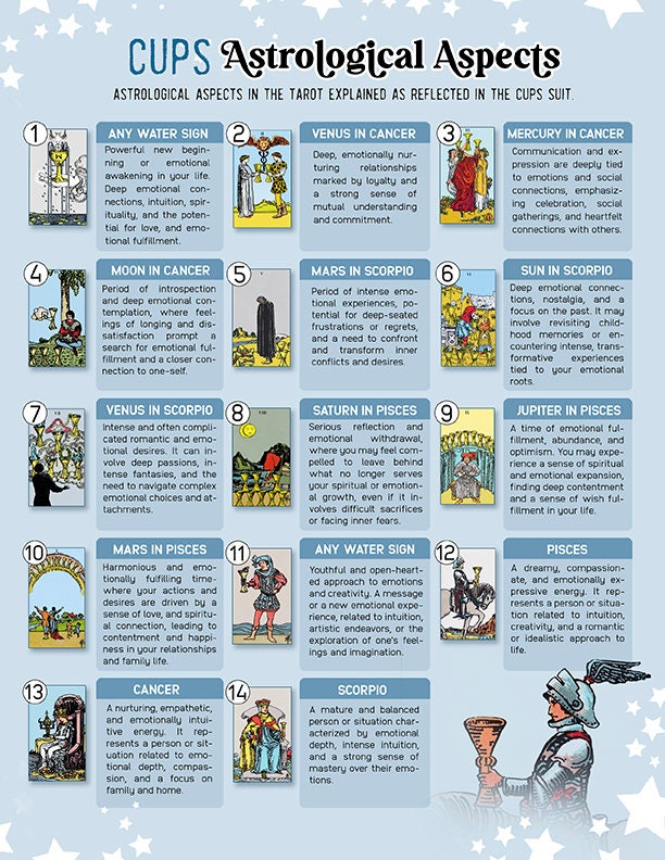 Tarot 5 Cheat Sheets, Astrology Aspects in Tarot Explained, + Planets ...