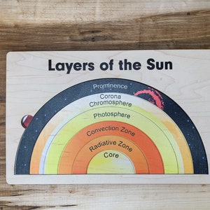 Layers of the Sun Puzzle, Montessori Space Study, Homeschool Puzzle ...