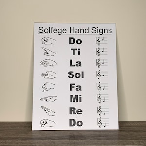 Canvas Solfege Hand Signs Poster, Music Notes, Do Re Mi Fa Sol La Ti Do ...