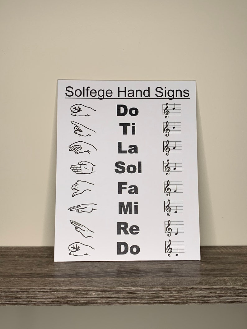 Canvas Solfege Hand Signs Poster, Music Notes, Do Re Mi Fa Sol La Ti Do ...
